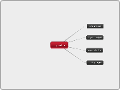 my profile - Mind Map